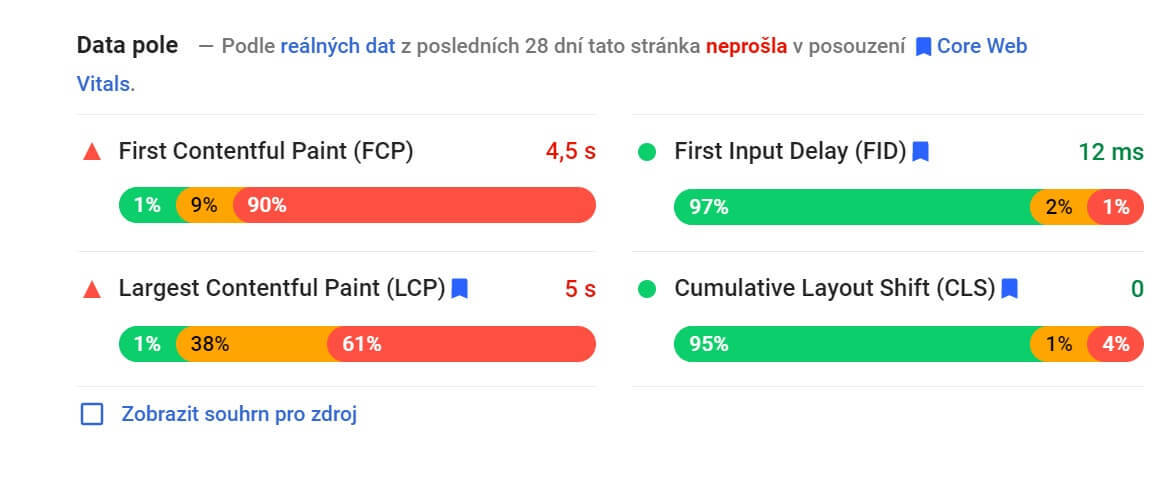 Jak na rychlost webu [návod] - Advisio