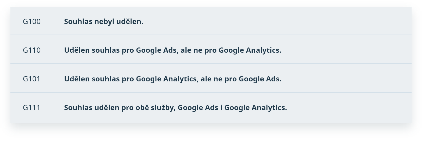 Google Consent Mode V2: Jak mu rozumět a proč byste ho už dávno měli ...